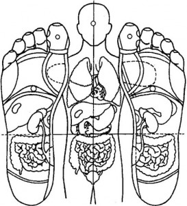 Reflexná masáž nohy - chodidla